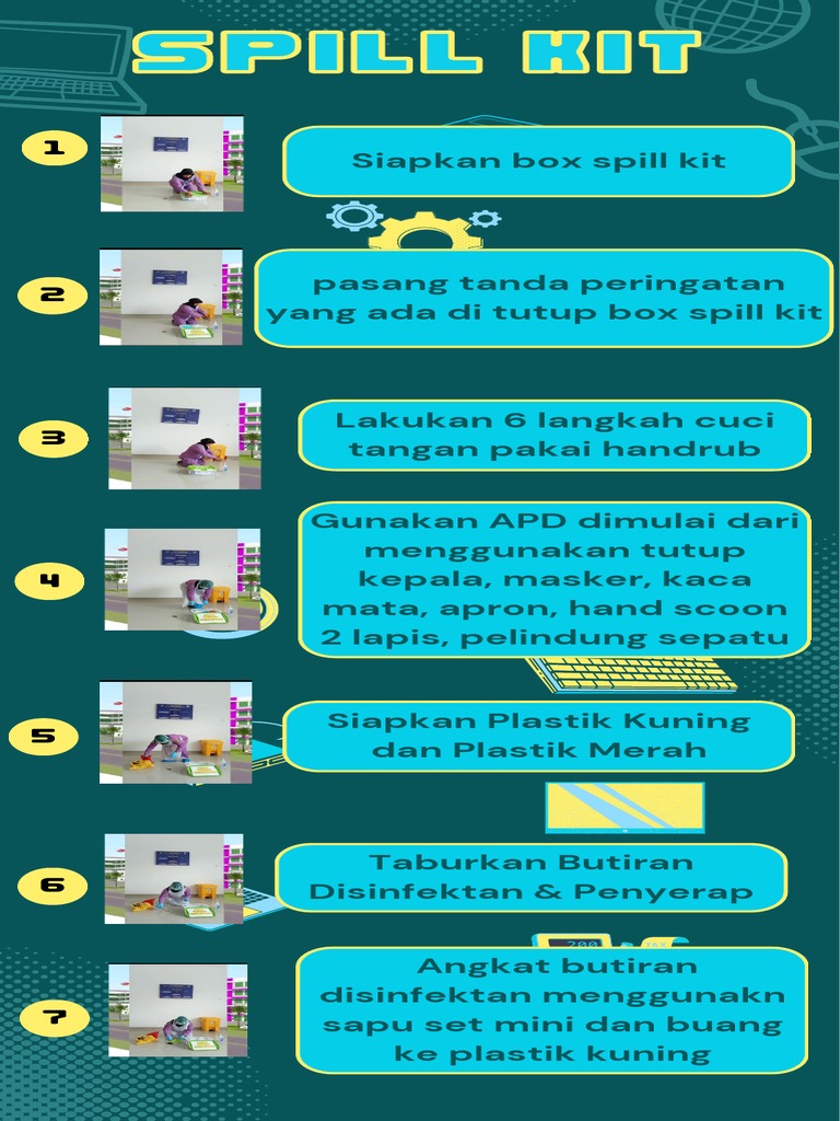 Alur Spill Kit | PDF | Griya & Taman | Kesehatan Holistik