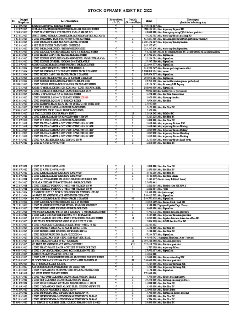 Stock Opname Asset BC 2022 | PDF | Griya & Taman | Sains & Matematika