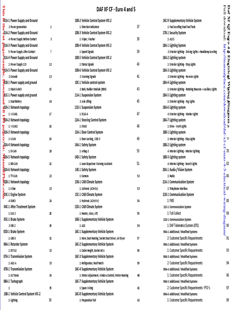 Daf XF CF Euro 4 5 Electrical Wiring Diagram | PDF | Power Supply | Car