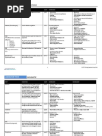 TCHP Protocol for HER2+ Breast Cancer | PDF | Intravenous Therapy ...