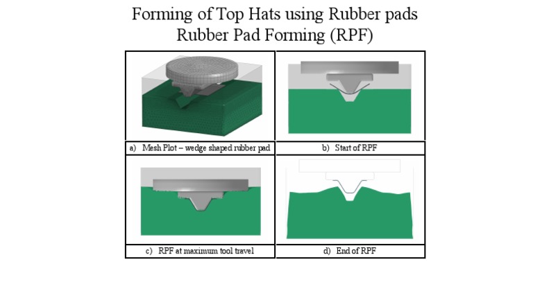 Rubber pad forming - FEA | PDF