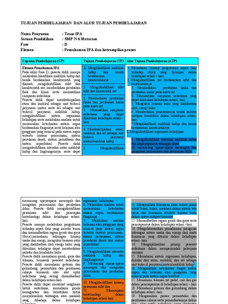 TP, ATP IPA Baru | PDF | Sains & Matematika | Teknologi & Rekayasa