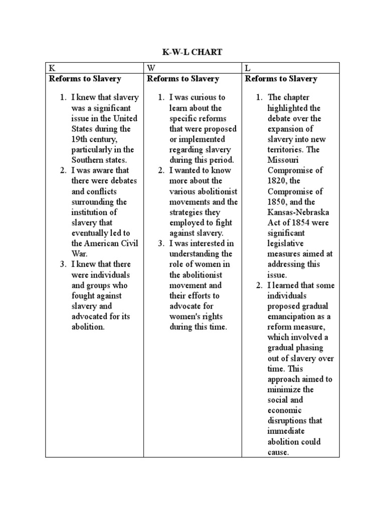 KWL Chart | PDF | Abolitionism In The United States | Human Rights