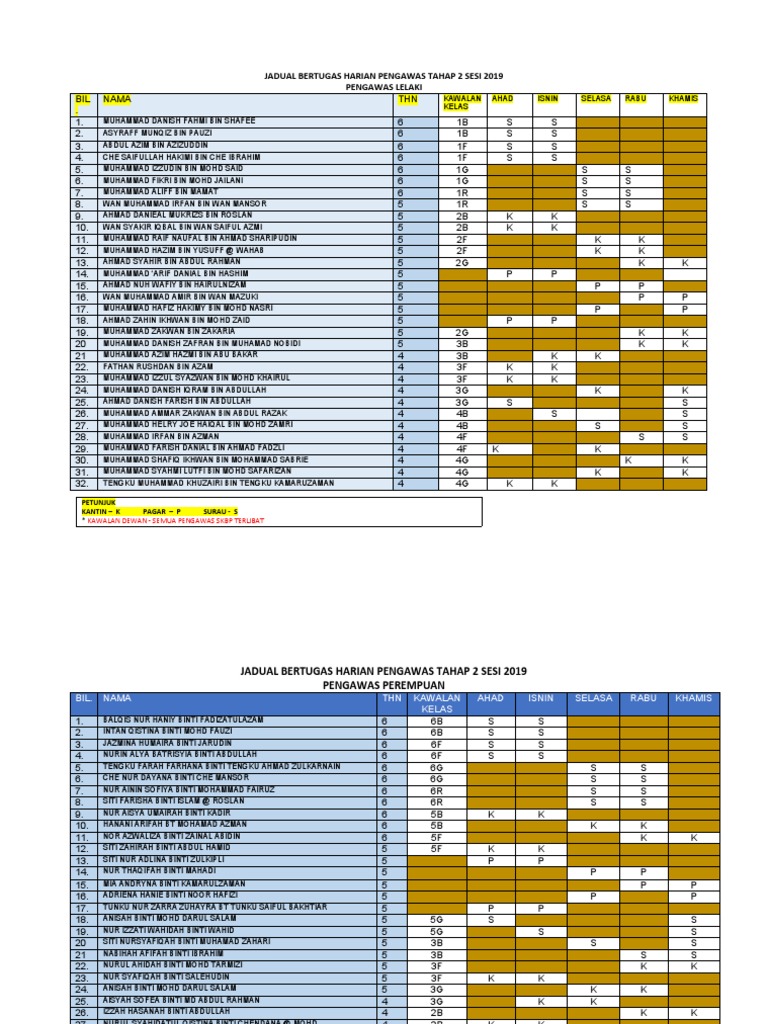 Jadual Bertugas Harian Pengawas Sesi 2019 | PDF