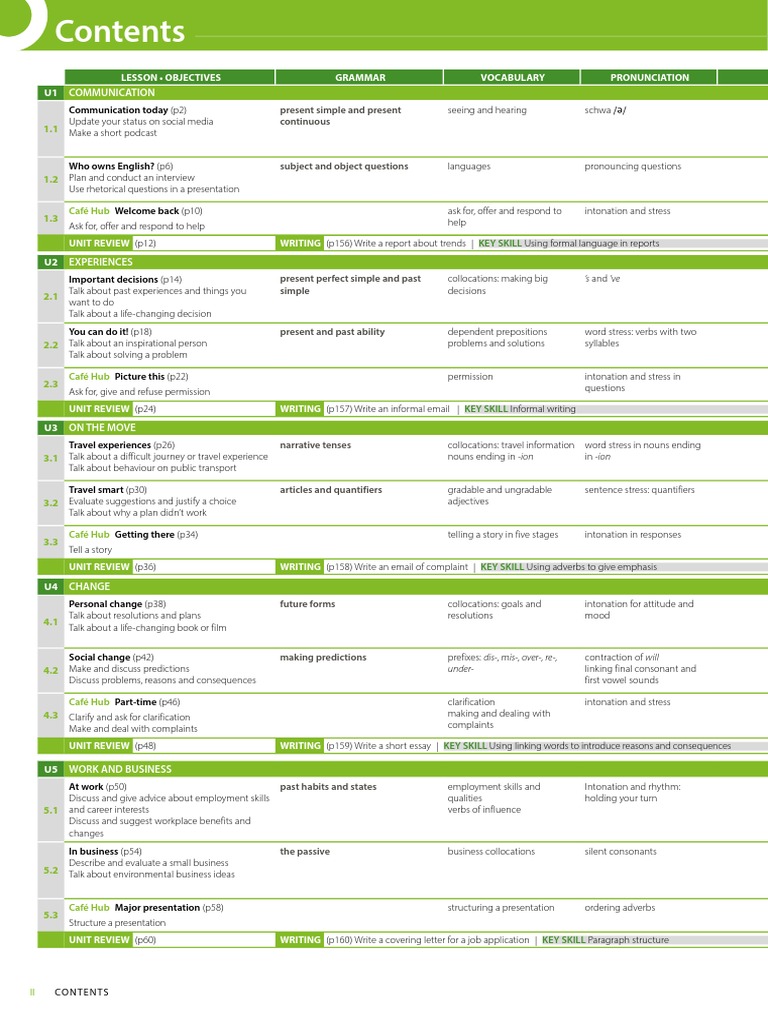 Language Hub Intermediate Student S Book Scope and Sequence | PDF | Stress (Linguistics) | Word
