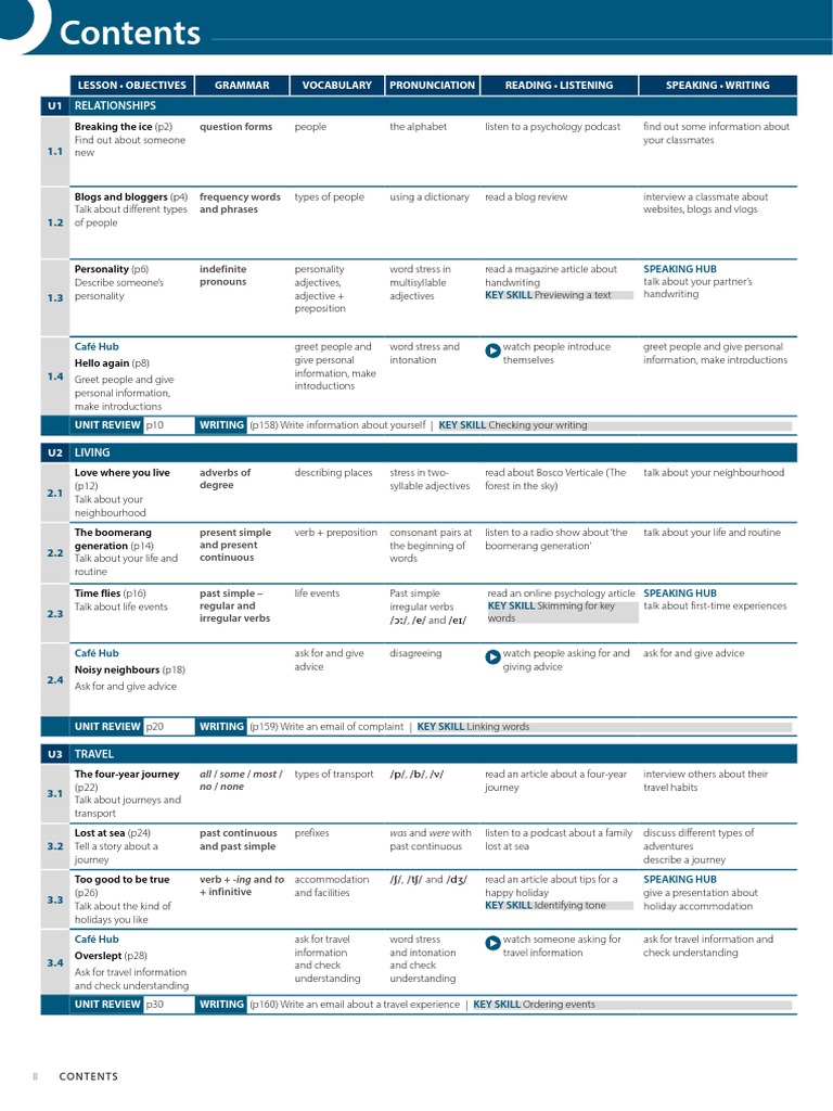Language Hub Pre Intermediate Student S Book Scope and Sequence | PDF ...