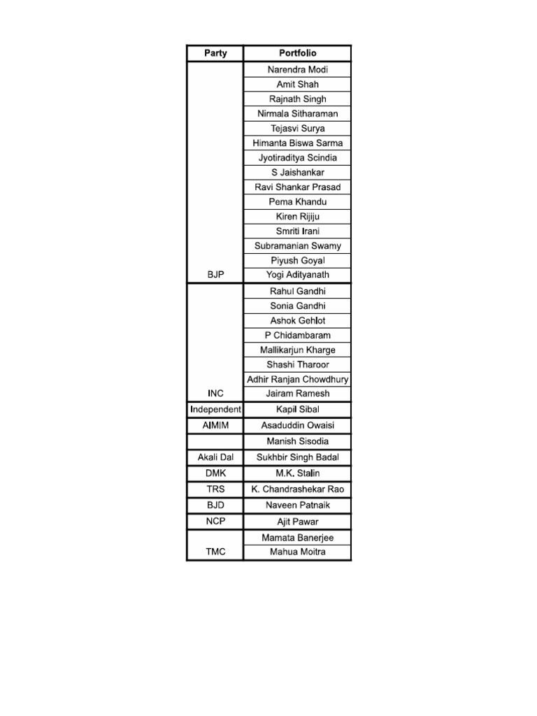 VPM 2023 AIPPM Portfolio Matrix | PDF