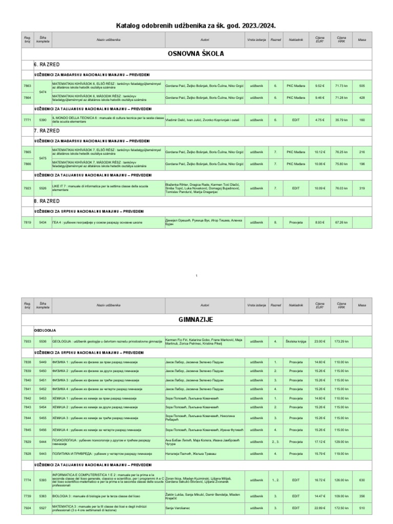 Katalog Odobrenih Udzbenika 2023 2024 3 | PDF