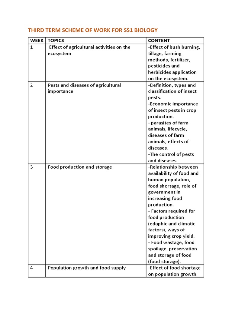 SS1 Biology For Third Term | PDF | Soil | Agriculture