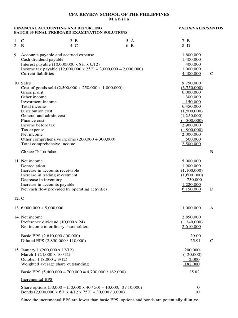 FAR Final Preboard Solutions | PDF | Retained Earnings | Dividend