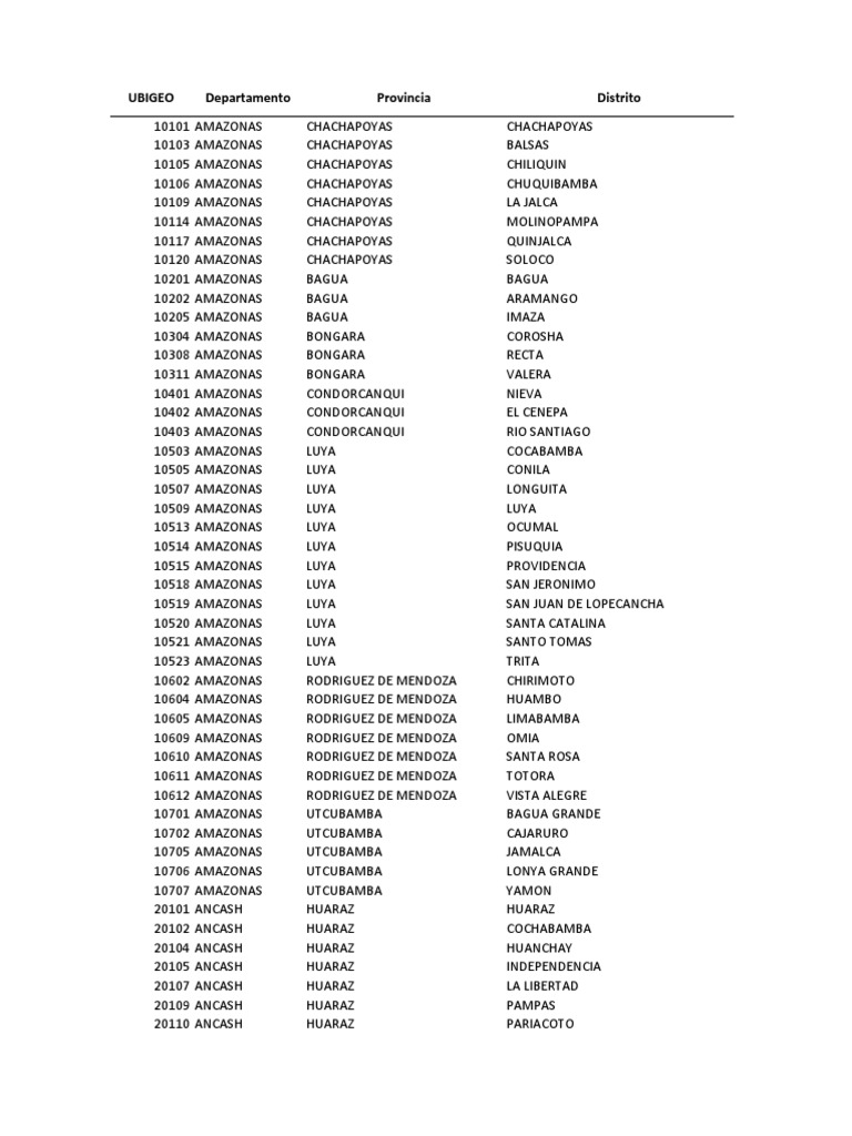 ANEXO 2. Listado de Distritos | PDF | Perú