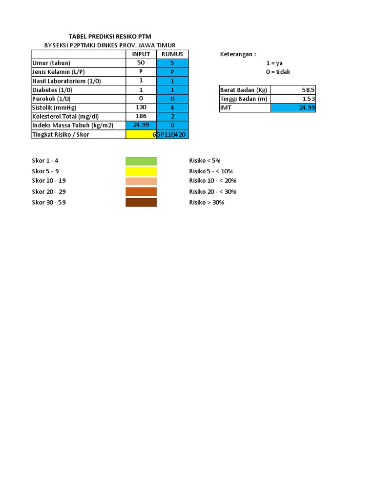 Tabel Prediksi Risiko PTM Modif Jatim | PDF