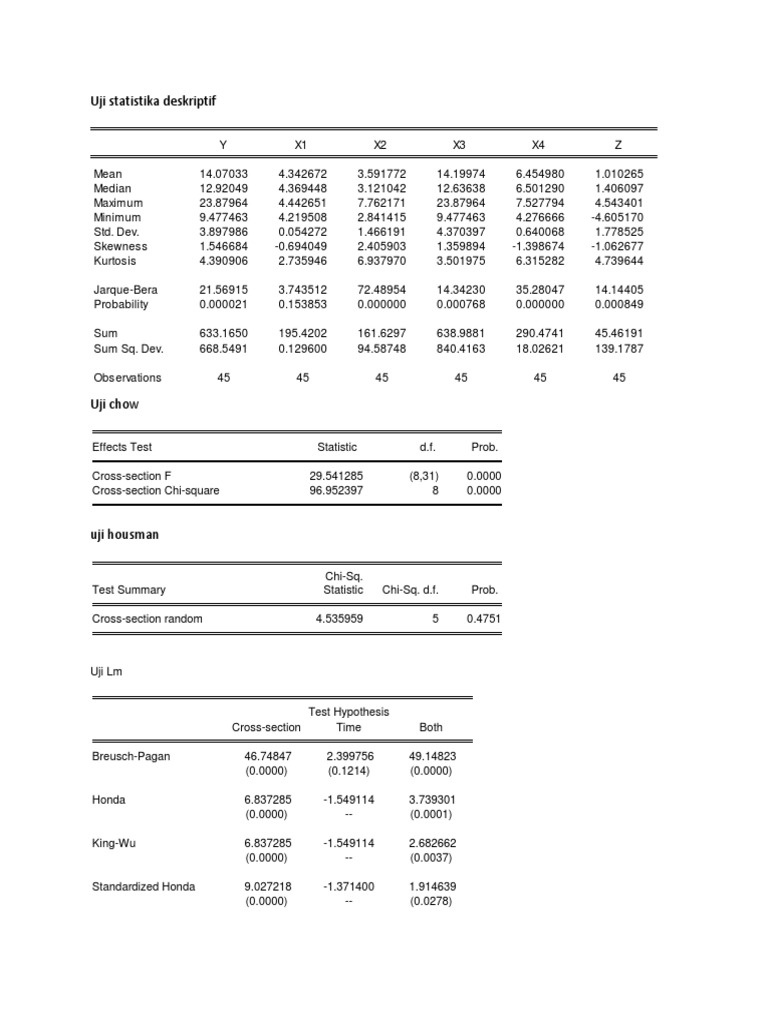 Hasil Uji Eviwes 12and9 Pdf Coefficient Of Determination F Test