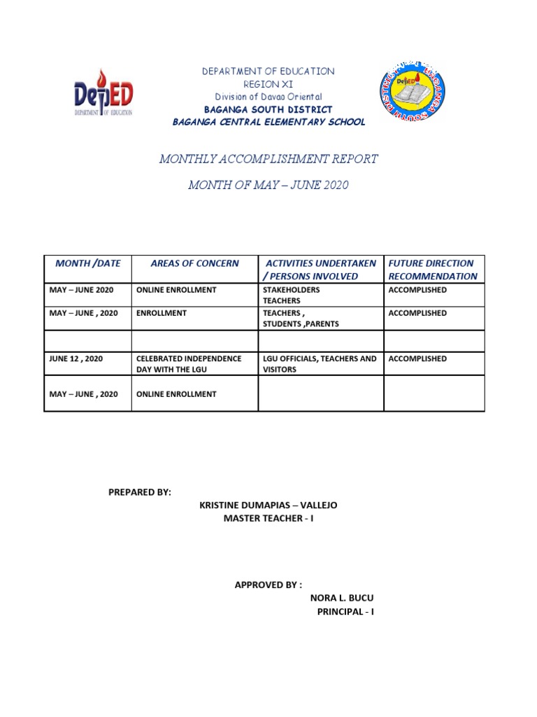 Accomplishment Report | PDF | Teachers | Cognition