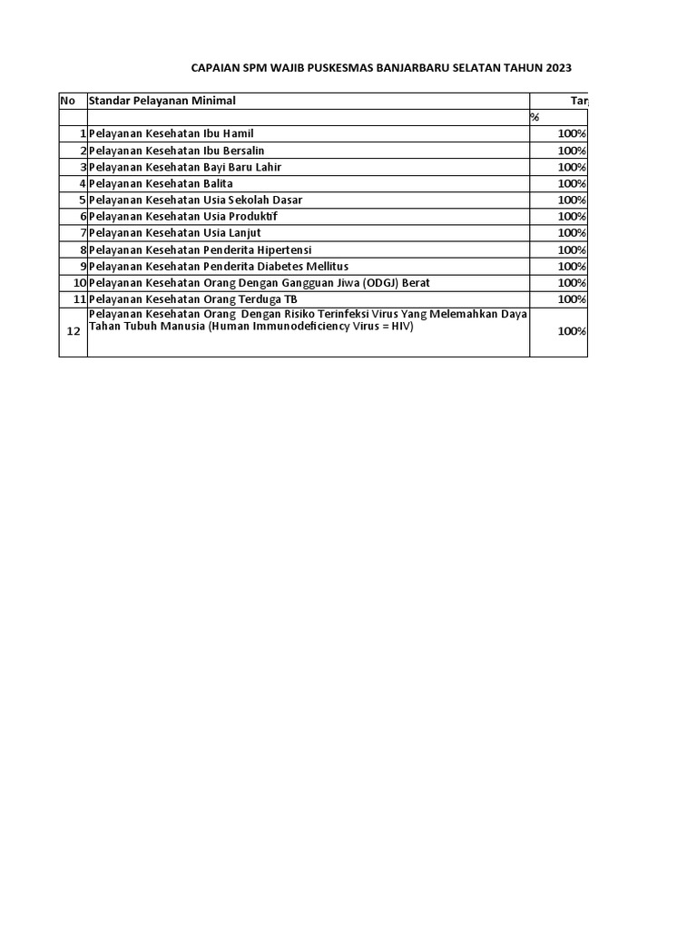 SPM Wajib 2023 Bbs | PDF