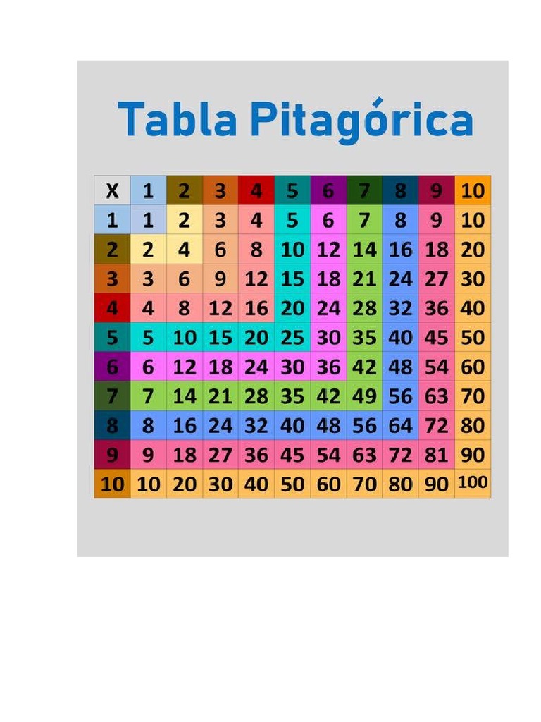 tabla pitagorica | PDF