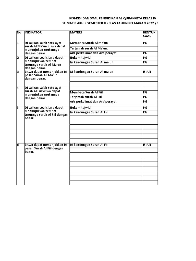 Kisi Kisi Soal Bta Kls IV | PDF