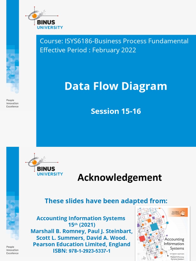 Data Flow Diagram | PDF | Payroll | Paycheck