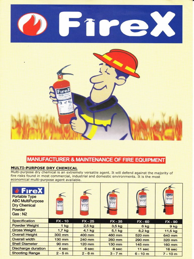 Apar Firex Harga | PDF | Carbon Dioxide | Fires