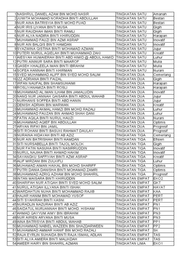 Sticker Duit Raya 2023 | PDF