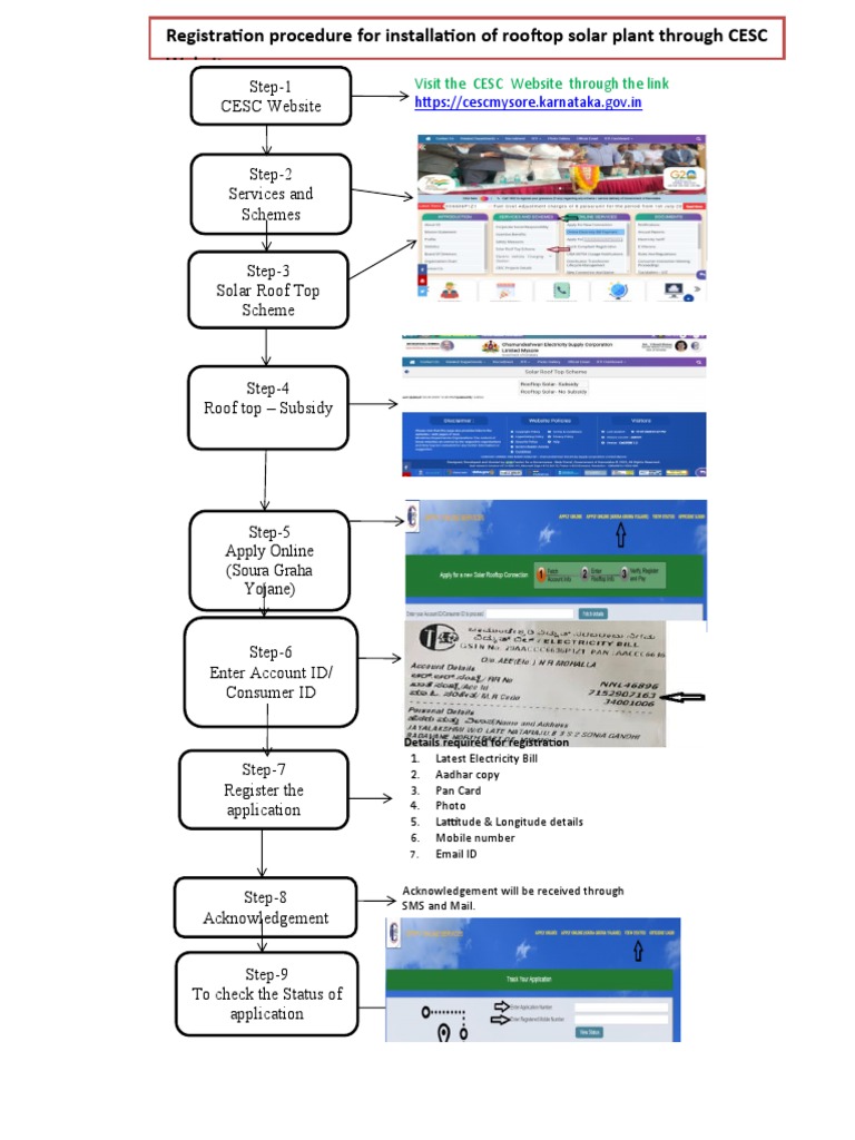 SRTPV Installation Procedure Flow Chart | PDF | Technology & Engineering