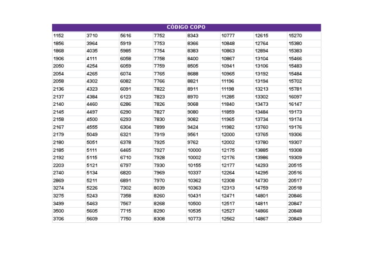 Códigos Página 1 - Copo | PDF