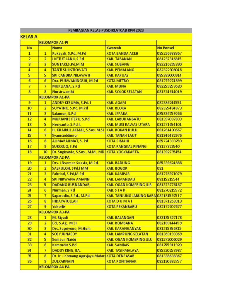 Kelompok Kelas Pusdiklatcab | PDF