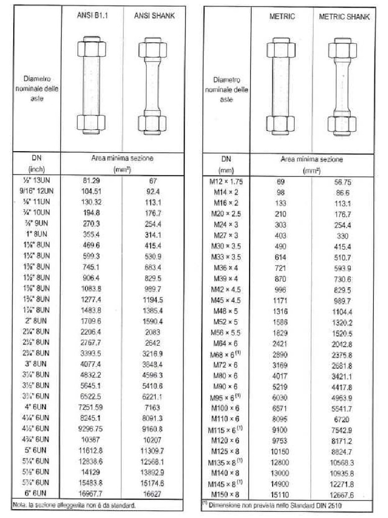 Bolts Table | PDF