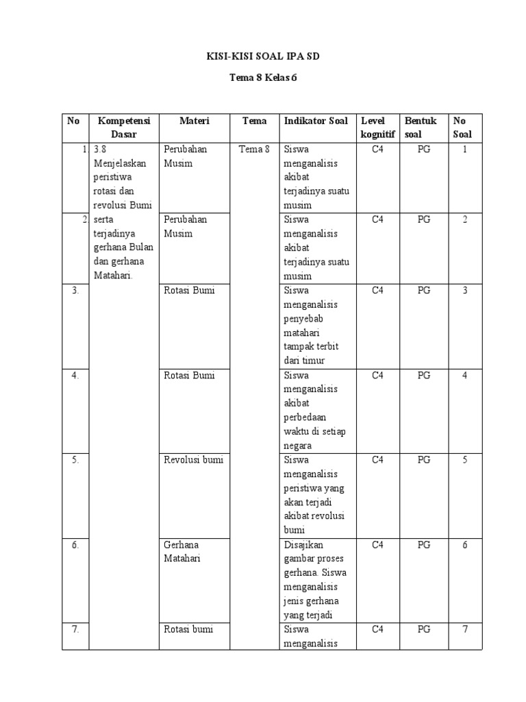 Kisi-Kisi Ipa Uts | PDF