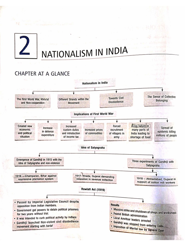 Nationalism in India | PDF
