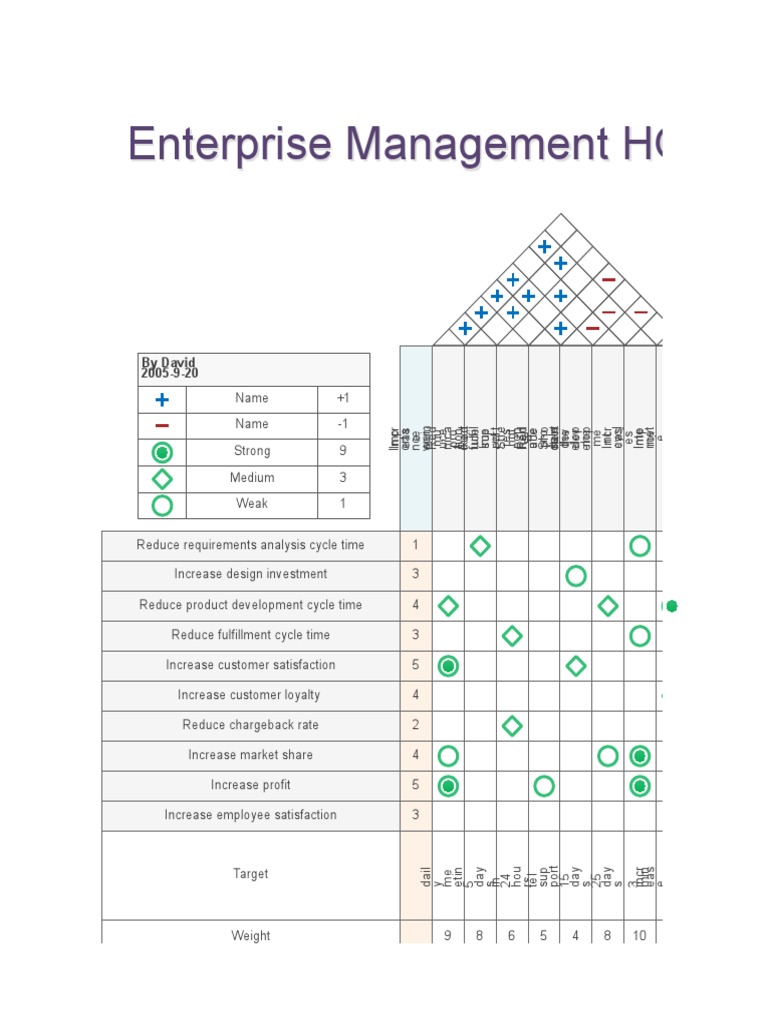 House of Quality Template1 | PDF | Business Economics | Private Sector