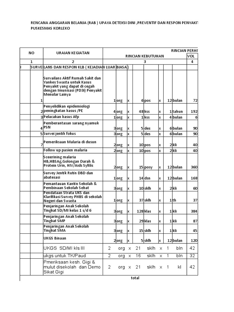 MASTER DETEKSI DINI PKM KORLEKO Perbaikan | PDF