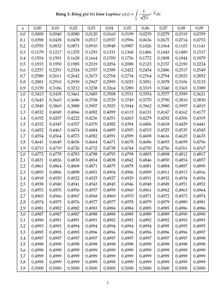 Bang Tra Day Du | PDF