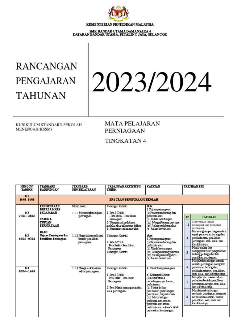 RPT Perniagaan - T4 - 2023 | PDF