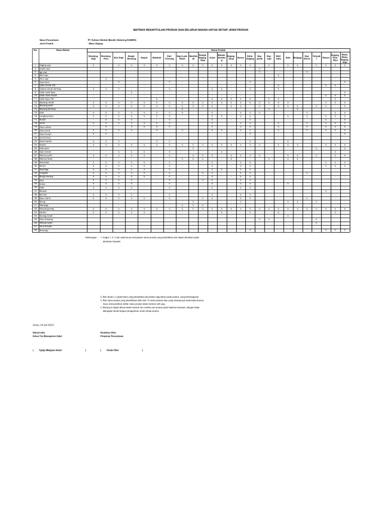 MODEL-MATRIX 2023.xlsx - MENU DAGING-1 | PDF