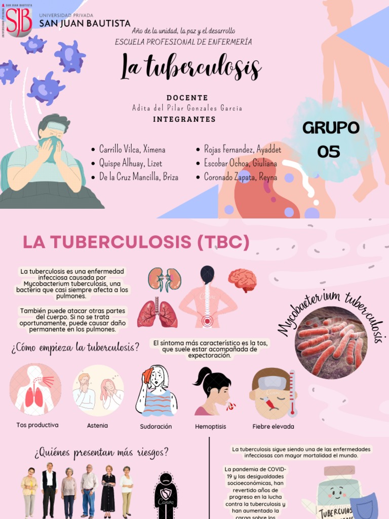 Tuberculosis: Síntomas y Contagio | PDF | Tuberculosis | Medicina CLINICA