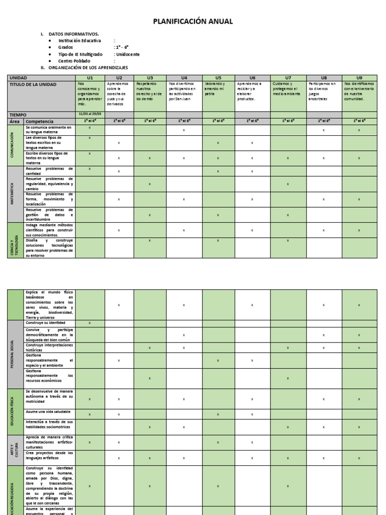 Planificación Anual | PDF | Conocimiento