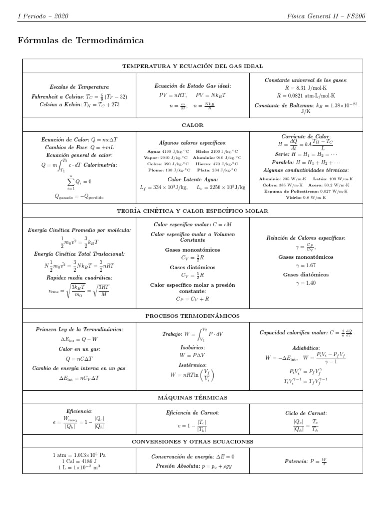 FS200 Formulas Termodinamica | PDF | Gases | Teoría de sistemas