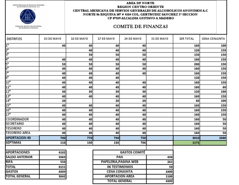 Informe de tesoreria finanzas mayo 2023 | PDF