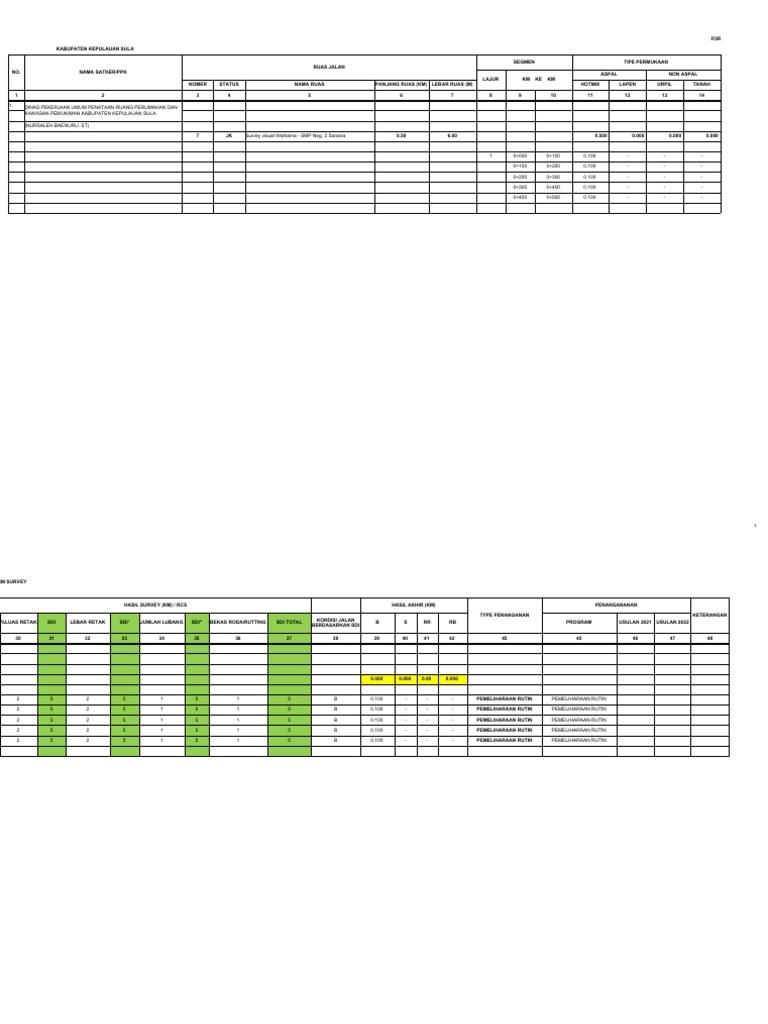 Survey Jalan Aspal Metode SDI | PDF