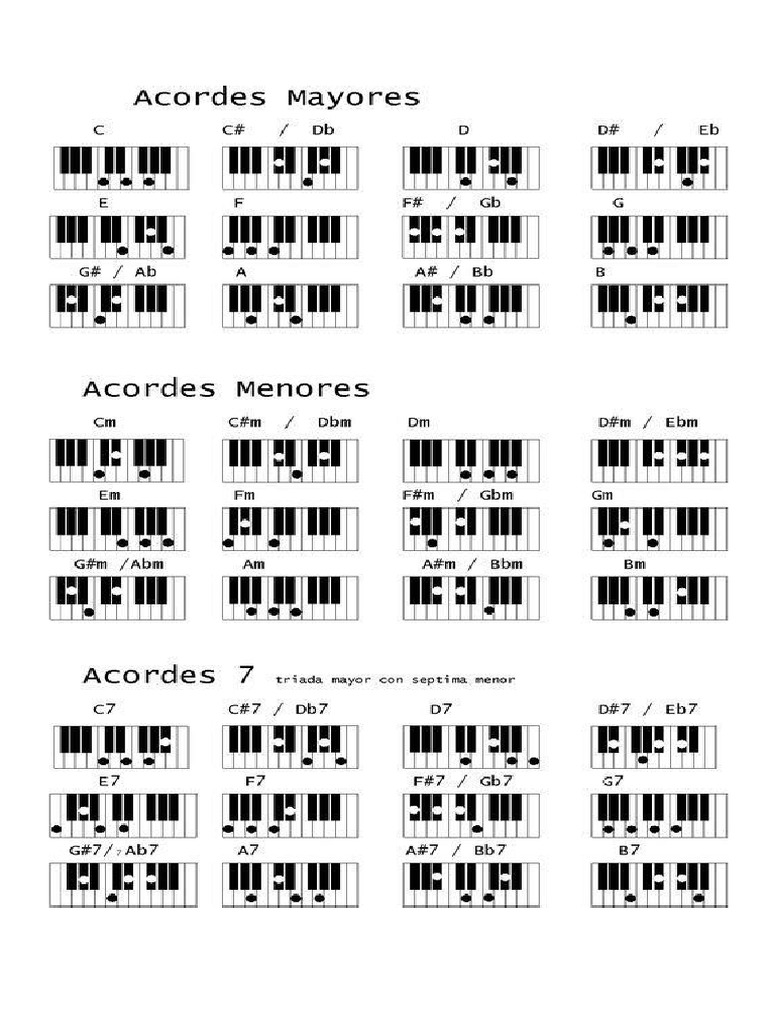 _tabela_acordes_teclado | PDF