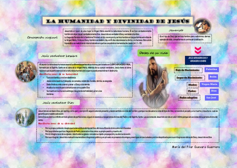 Infografia Sobre Humanidad y Divinidad de Jesucristo | PDF | Jesús ...