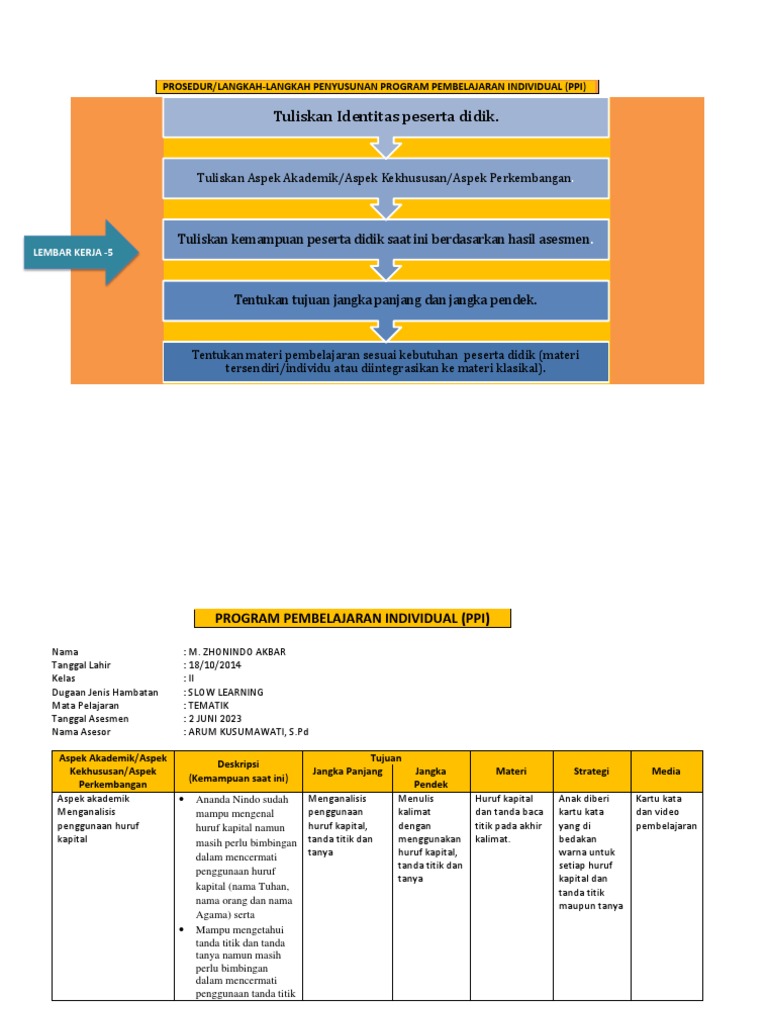 Lembar Kerja 5 Program Pembelajaran Individual | PDF