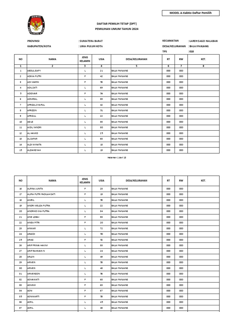 A-KabKo - (21081) LAREH - SAGO - HALABAN-BALAI - PANJANG - TPS 18 | PDF