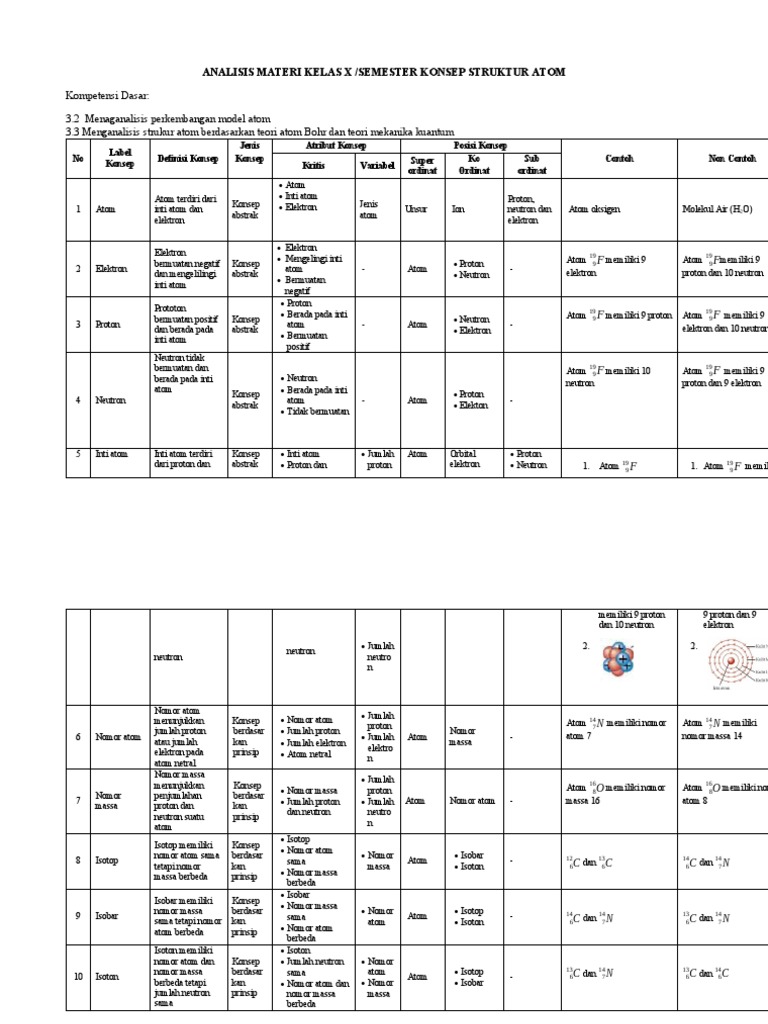Analisis Konsep Struktur Atom Pdf