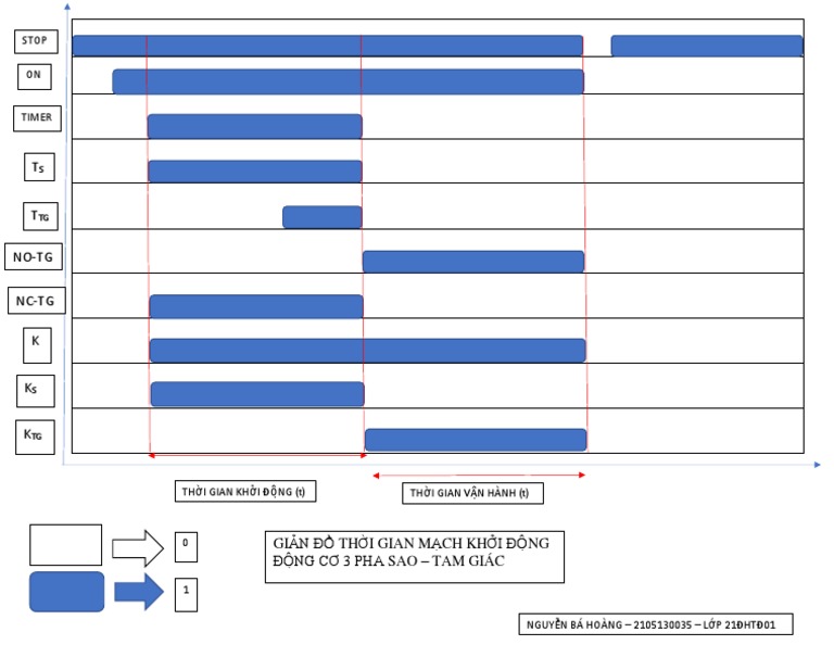 Time Chart1 | PDF