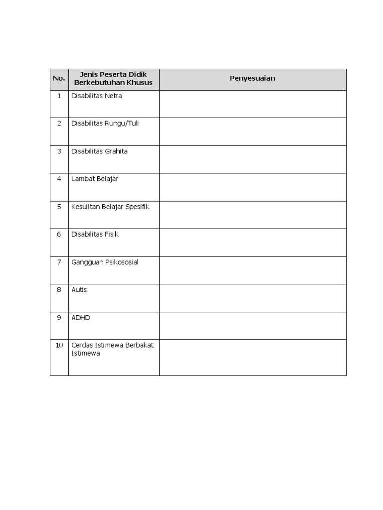 Tabel - Koneksi Antar Materi - Topik 1 | PDF