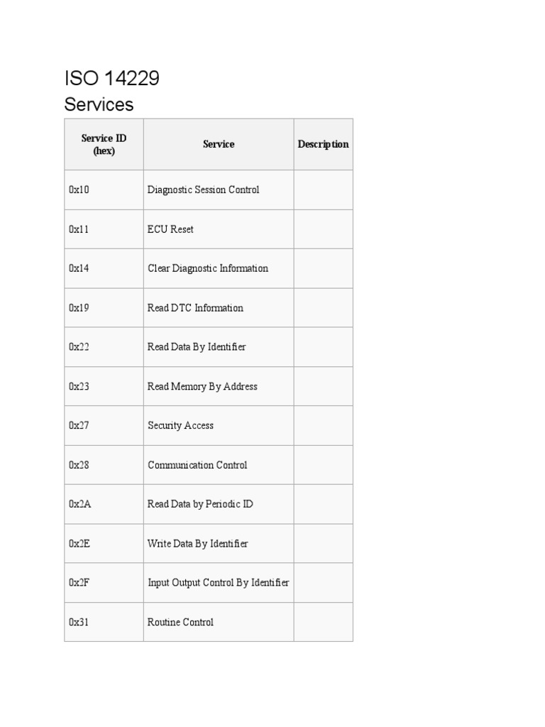 Iso 14229 | PDF | Server (Computing) | Flash Memory