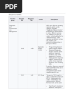 UDS Request Frame Format | PDF | Computing | Computer Data