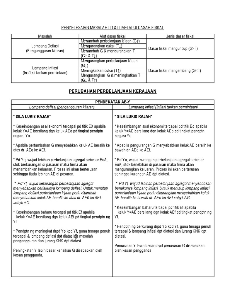 Nota - Dasar Fiskal Atasi Masalah Ekonomi | PDF